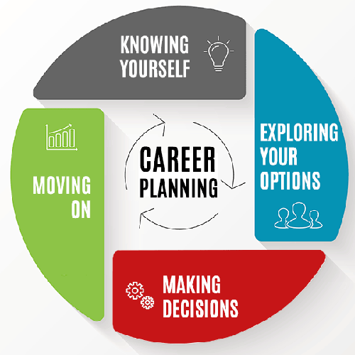 Career Assessment Tools to Help Align Interests with 9 Career Choices ...